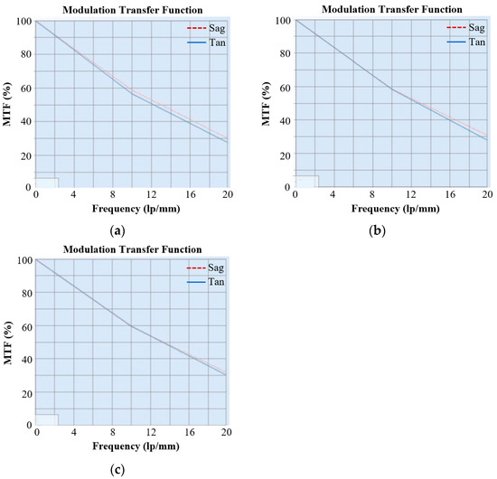 Lightweight and High-Stiffness Metal Optical Systems Based on Additive ...