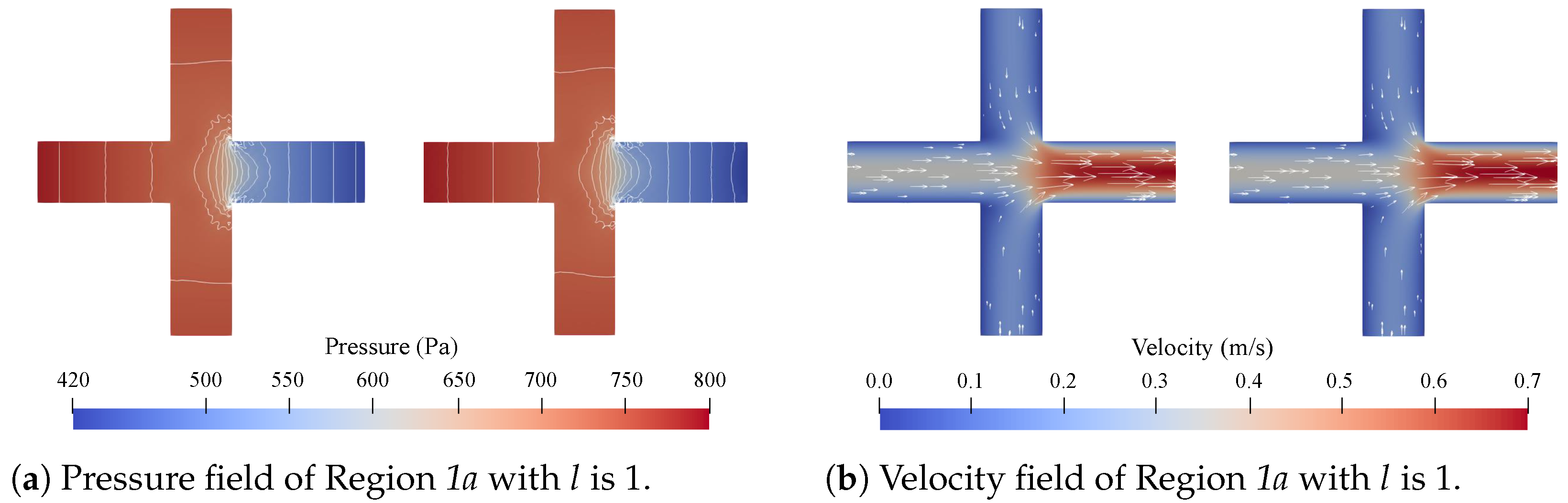 Micromachines Free Full Text Accelerated Computational Fluid Dynamics Simulations Of