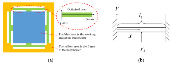 Development of a Microheater with a Large Heating Area and Low Thermal ...