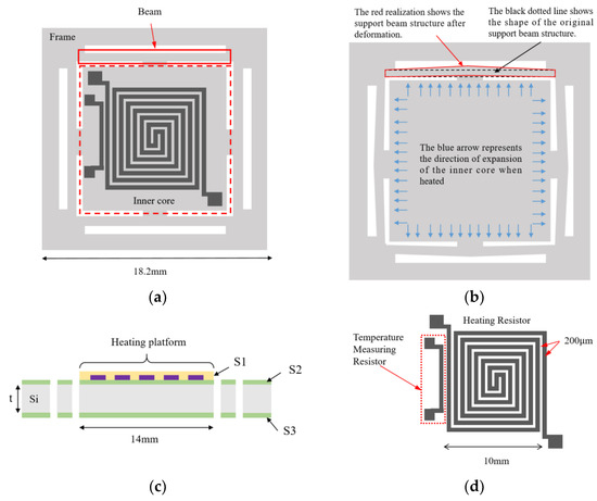 Development of a Microheater with a Large Heating Area and Low Thermal ...