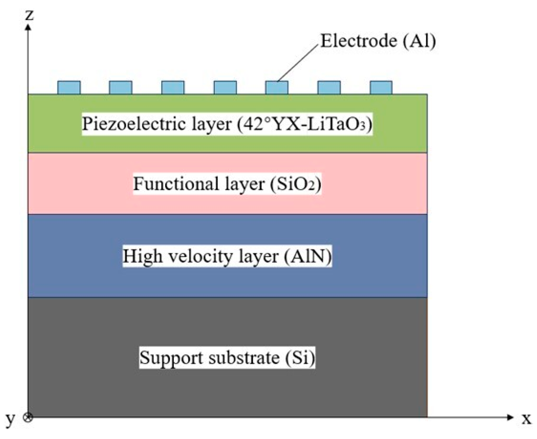 Modeling for High-Frequency Spurious Responses in Incredible High-Performance Surface Acoustic ...