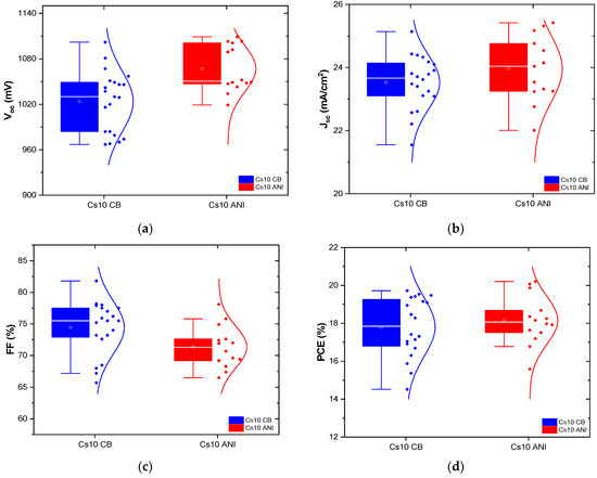 Green Anisole as Antisolvent in Planar Triple-Cation Perovskite Solar ...