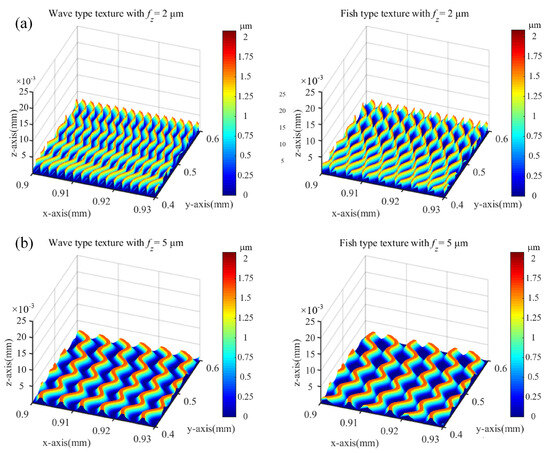 Theoretical and Experimental Investigation of Surface Textures in Vibration-Assisted Micro Milling
