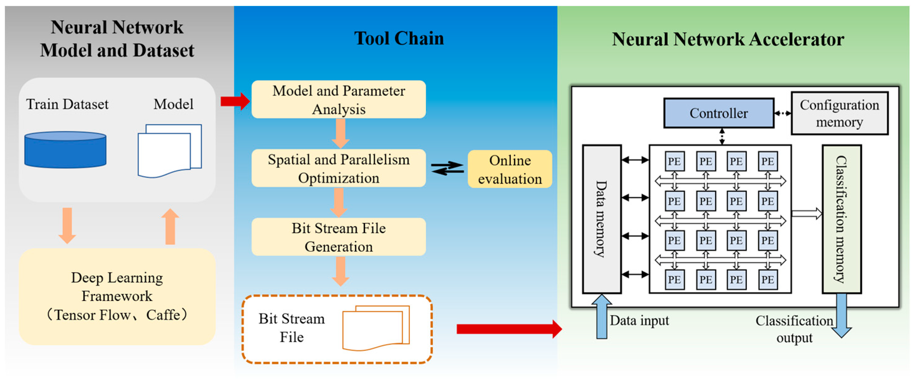 Hardware Trojan Attacks on the Reconfigurable Interconnections of Field-Programmable Gate Array ...