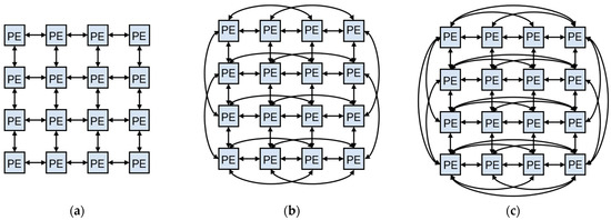 Hardware Trojan Attacks on the Reconfigurable Interconnections of Field-Programmable Gate Array ...