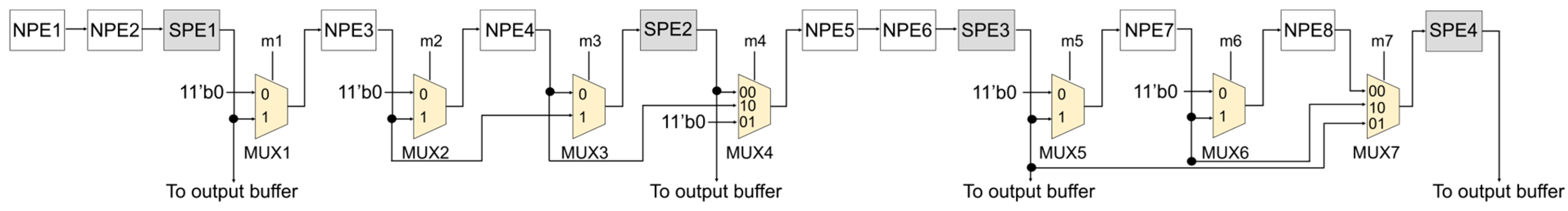 Hardware Trojan Attacks On The Reconfigurable Interconnections Of Field