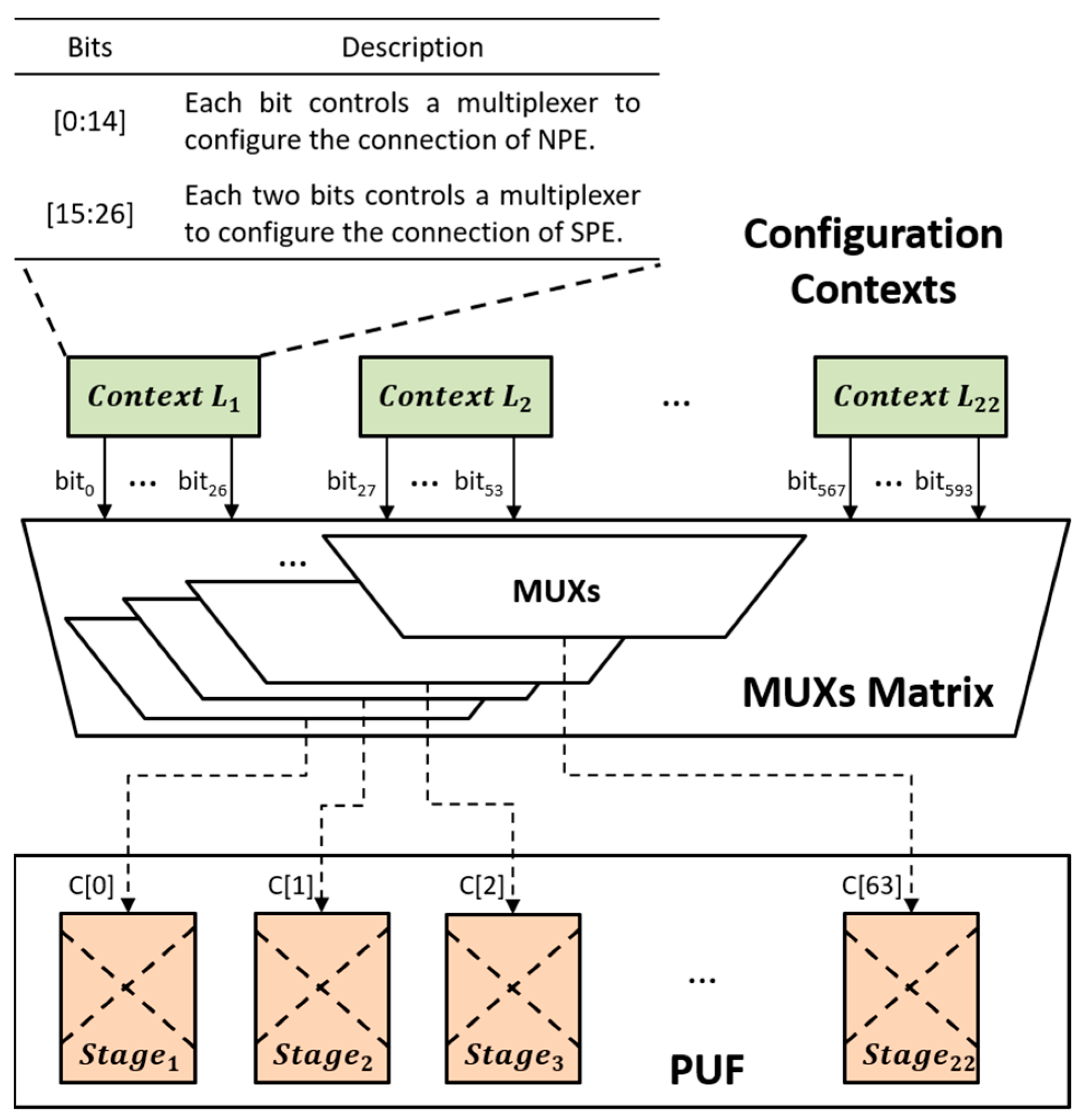 Hardware Trojan Attacks on the Reconfigurable Interconnections of Field-Programmable Gate Array ...
