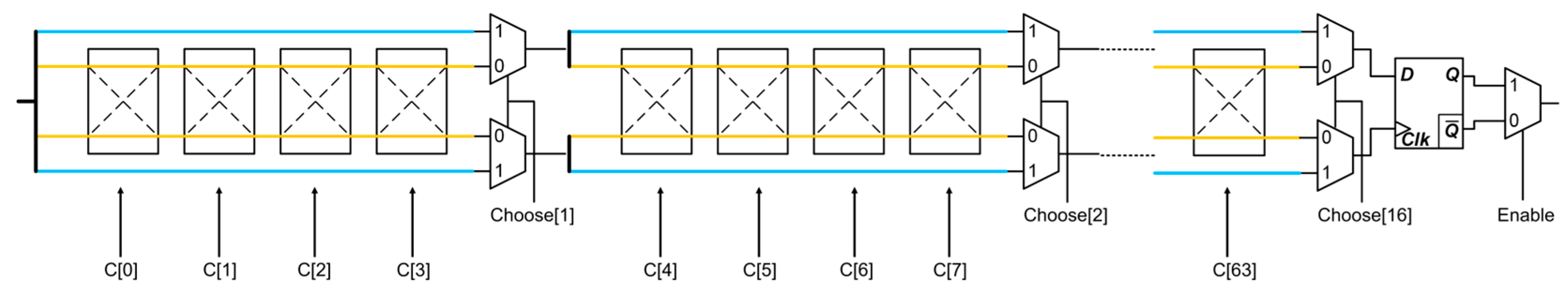 Hardware Trojan Attacks on the Reconfigurable Interconnections of Field-Programmable Gate Array ...