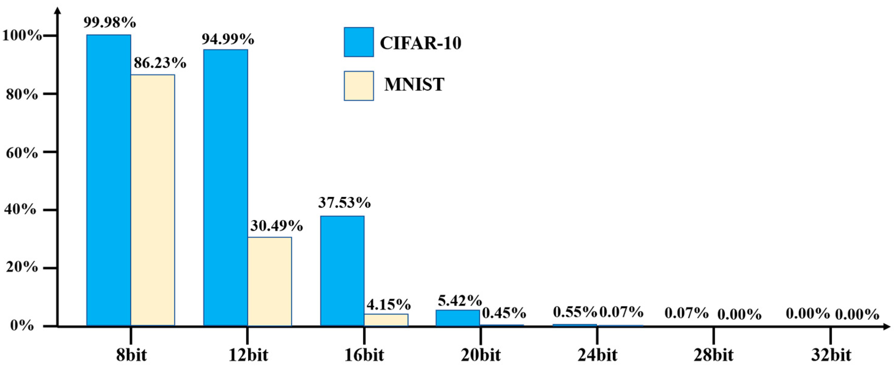 Hardware Trojan Attacks On The Reconfigurable Interconnections Of Field