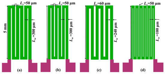 Non-Contact Current Sensing System Based on the Giant Magnetoimpedance ...