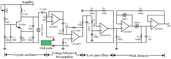 Non-Contact Current Sensing System Based on the Giant Magnetoimpedance ...