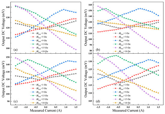Non-Contact Current Sensing System Based on the Giant Magnetoimpedance ...