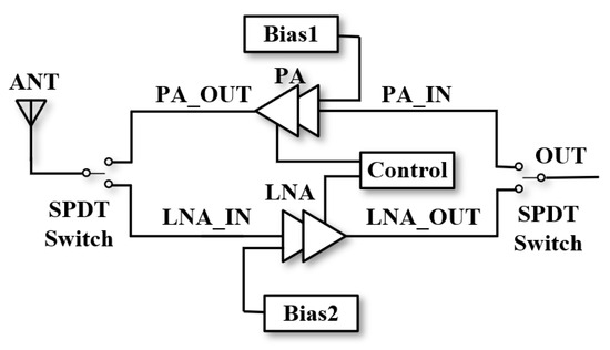 A Highly Integrated C-Band Feedback Resistor Transceiver Front-End ...