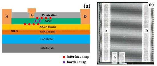 Study on the Hydrogen Effect and Interface/Border Traps of a Depletion ...