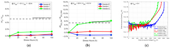 An Investigation of Body Diode Reliability in Commercial 1.2 kV SiC ...