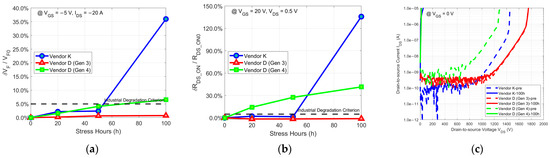 An Investigation of Body Diode Reliability in Commercial 1.2 kV SiC ...