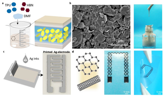 A Dual-Mode Pressure and Temperature Sensor