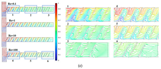 Mixing Performance Analysis and Optimal Design of a Novel Passive ...