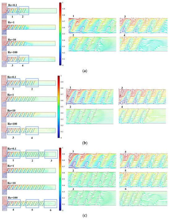 Mixing Performance Analysis and Optimal Design of a Novel Passive ...