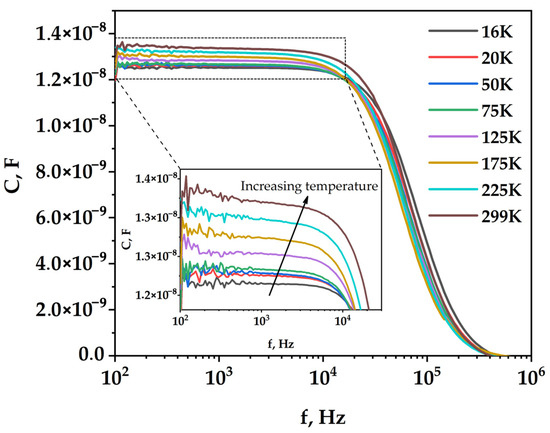 Characterization of a Heterojunction Silicon Solar Cell by Means of ...