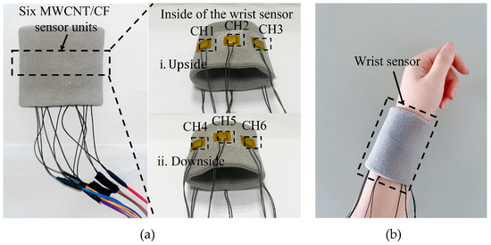 Gesture Recognition Based on a Convolutional Neural Network ...