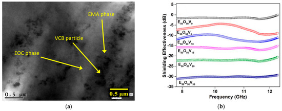 A Comprehensive Review of Electromagnetic Interference Shielding ...