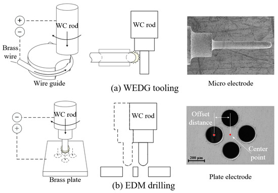 Fabrication of Micro Carbon Mold for Glass-Based Micro Hole Array