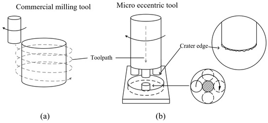 Fabrication of Micro Carbon Mold for Glass-Based Micro Hole Array