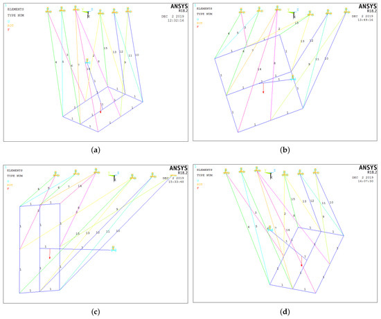Novel Technique to Increase the Effective Workspace of a Soft Robot