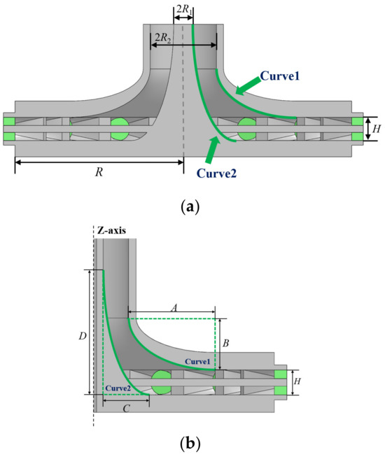 Micromachines | Free Full-Text | A Compact Broadband Power Combiner for ...