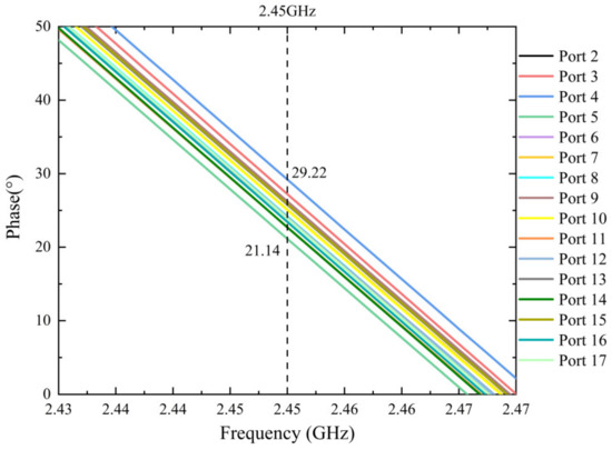 A Compact Broadband Power Combiner for High-Power, Continuous-Wave ...