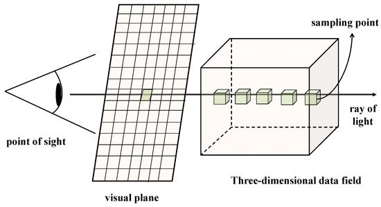 A High-Resolution 3D Ultrasound Imaging System Oriented towards a Specific Application in Breast ...