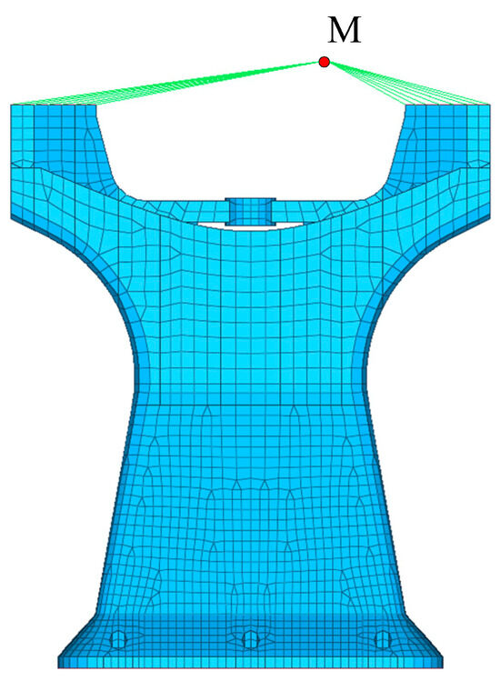 Design and Optimization of Thin-Walled Main Support Structure for Space Camera Based on Additive ...
