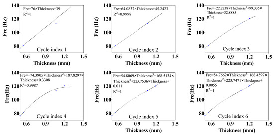 Design and Optimization of Thin-Walled Main Support Structure for Space Camera Based on Additive ...
