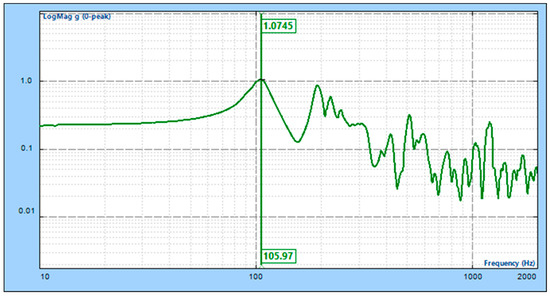 Design and Optimization of Thin-Walled Main Support Structure for Space Camera Based on Additive ...
