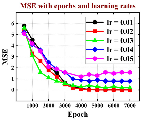 Compact Modeling of Advanced Gate-All-Around Nanosheet FETs Using ...