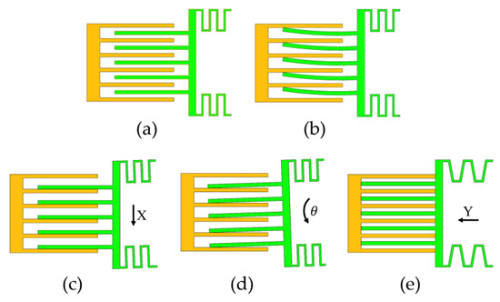 Driving Principle and Stability Analysis of Vertical Comb-Drive ...