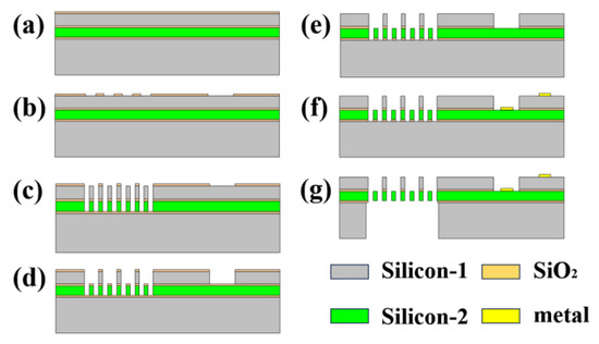 Driving Principle and Stability Analysis of Vertical Comb-Drive ...