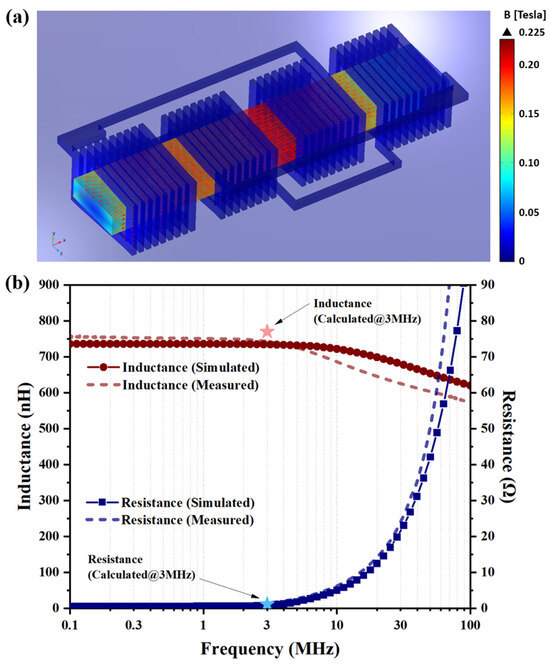 A High-Voltage-Isolated MEMS Quad–Solenoid Transformer with Specific ...