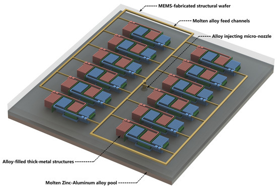 Micromachines | Free Full-Text | A High-Voltage-Isolated MEMS Quad ...