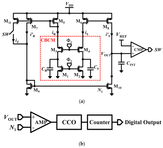 Micromachines | Free Full-Text | A Multidisciplinary Approach toward CMOS Capacitive Sensor ...