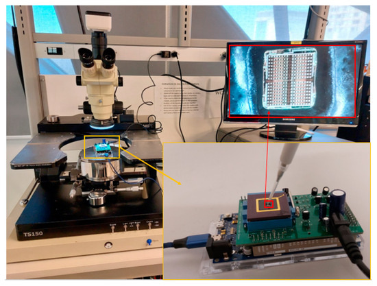 Micromachines | Free Full-Text | A Multidisciplinary Approach toward CMOS Capacitive Sensor ...