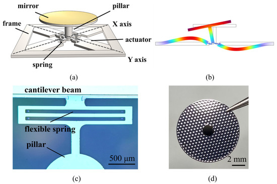 Water-Immersible MEMS Mirror with a Large Optical Aperture