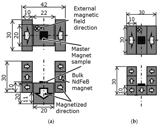 Batch Fine Magnetic Pattern Transfer Method on Permanent Magnets Using ...