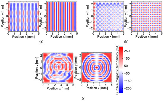 Batch Fine Magnetic Pattern Transfer Method on Permanent Magnets Using ...