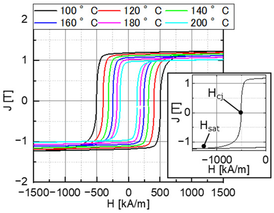 Batch Fine Magnetic Pattern Transfer Method on Permanent Magnets Using ...