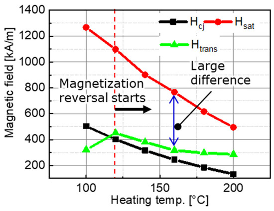 Batch Fine Magnetic Pattern Transfer Method on Permanent Magnets Using ...
