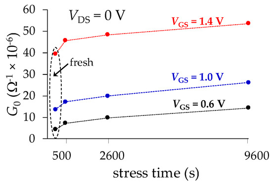 RC-Effects on the Oxide of SOI MOSFET under Off-State TDDB Degradation ...