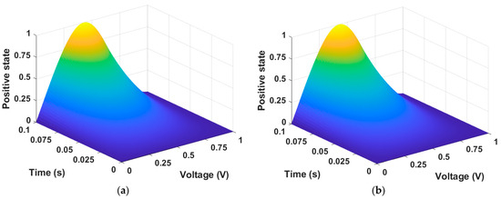 A Compact Memristor Model Based on Physics-Informed Neural Networks