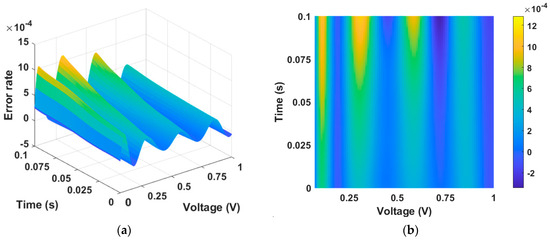 A Compact Memristor Model Based on Physics-Informed Neural Networks